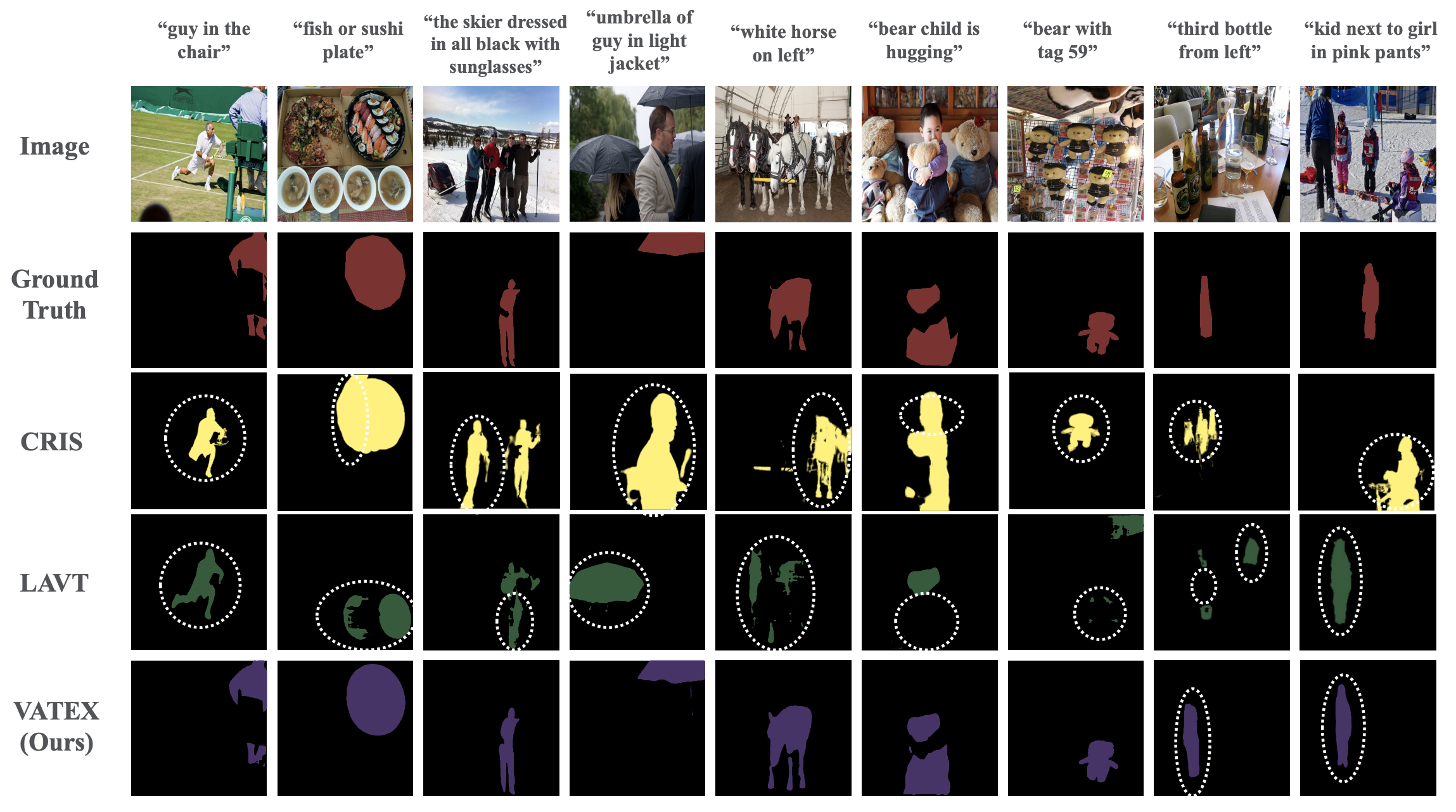 Vision-Aware Text Features in Referring Image Segmentation: From Object Understanding to Context ...